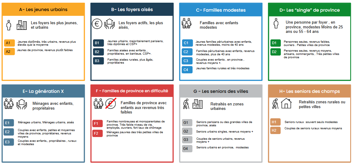 Marketing stratégique : découvrez Kaliscope Profils - Spindata.fr